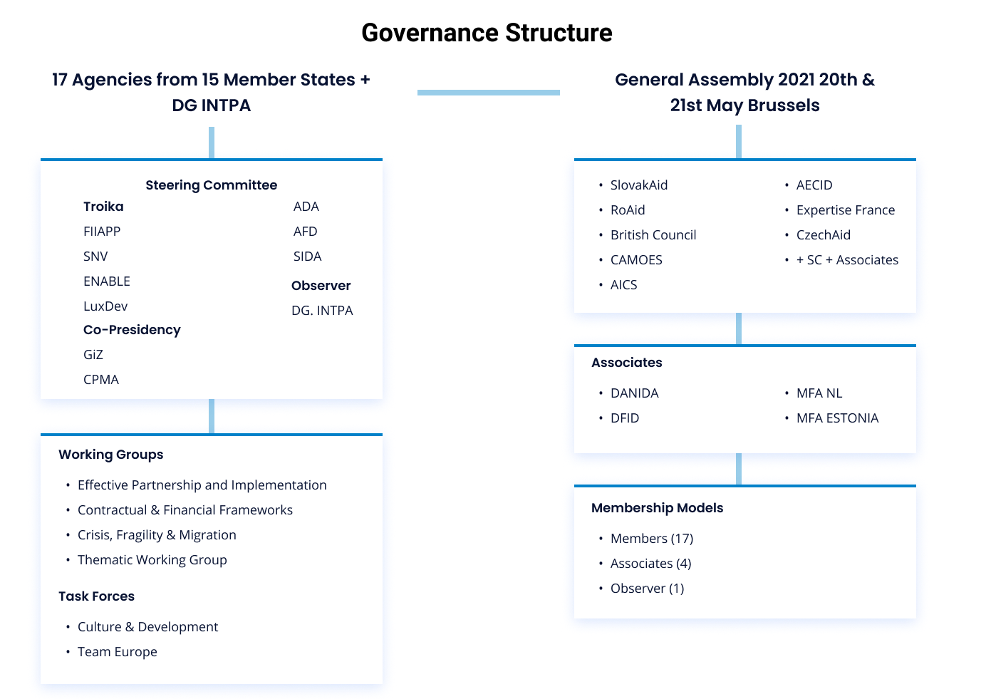 Practitioner's Network | Who we are